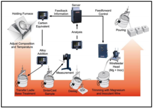 Iron Types (page 2), Austempered & Compacted Graphite - Metal Casting ...